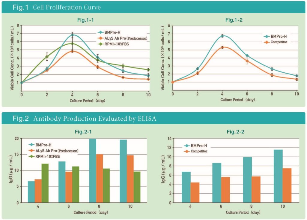 BMPro® series - Iwai North America Inc.