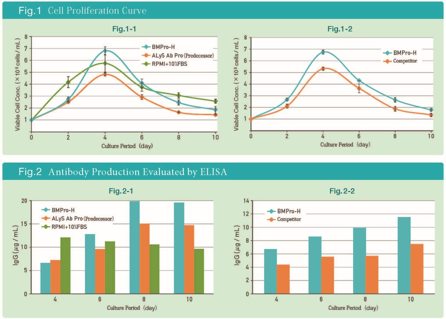 BMPro® series - Iwai North America Inc.