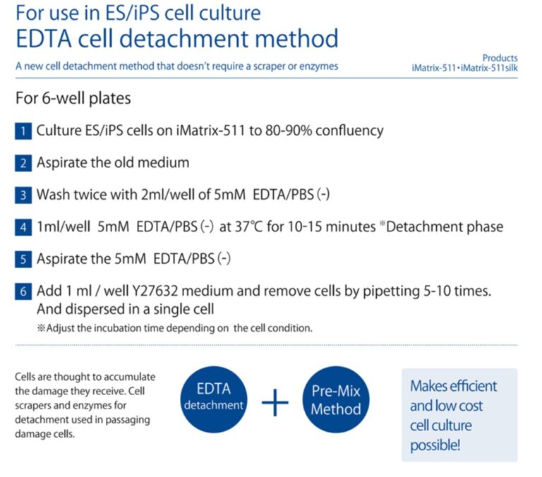 iMatrix-511 & Silk Cell Matrices - Iwai North America Inc.