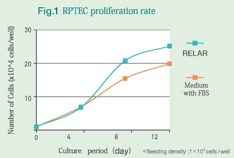 RELAR™ RPTEC - Iwai North America Inc.